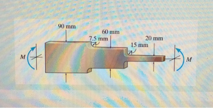 Solved The stepped bar has a thickness of 20 mm PartA | Chegg.com