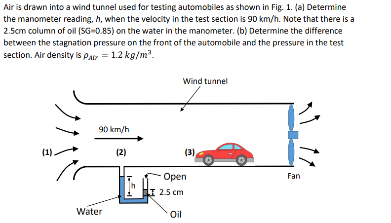 Solved Air is drawn into a wind tunnel used for testing | Chegg.com