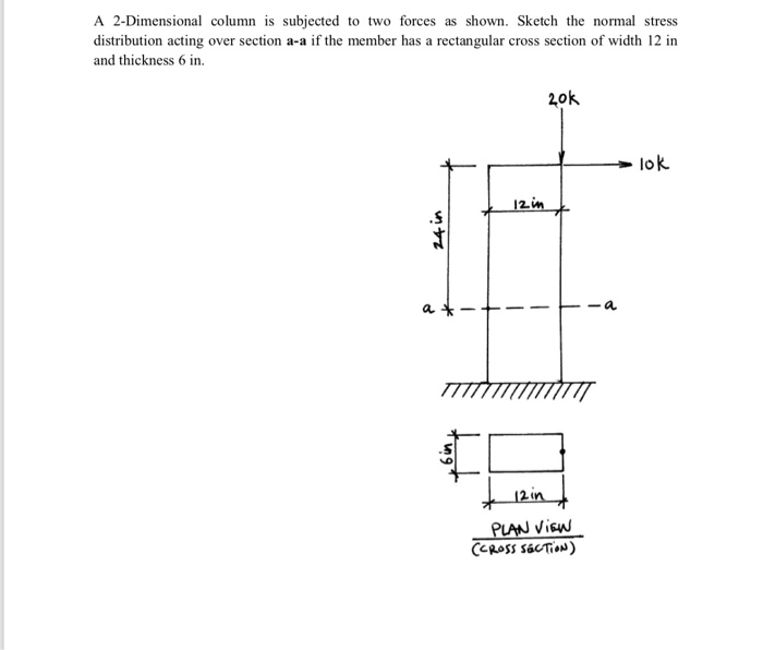 Solved A 2-Dimensional column is subjected to two forces as | Chegg.com