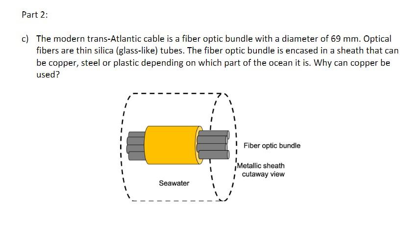 Solved Part 2: c) The modern trans-Atlantic cable is a fiber | Chegg.com