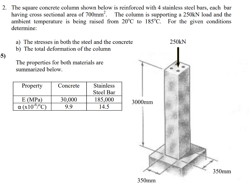 Solved 2. The square concrete column shown below is | Chegg.com