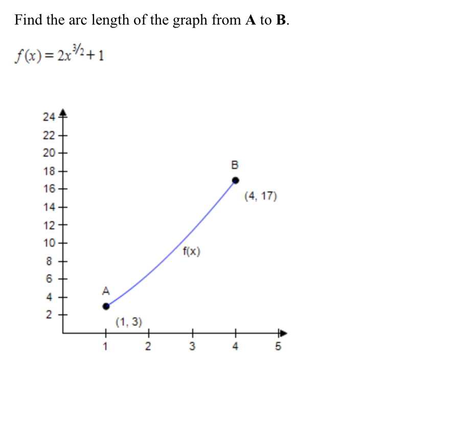 Solved Find the arc length of the graph from A to B. | Chegg.com