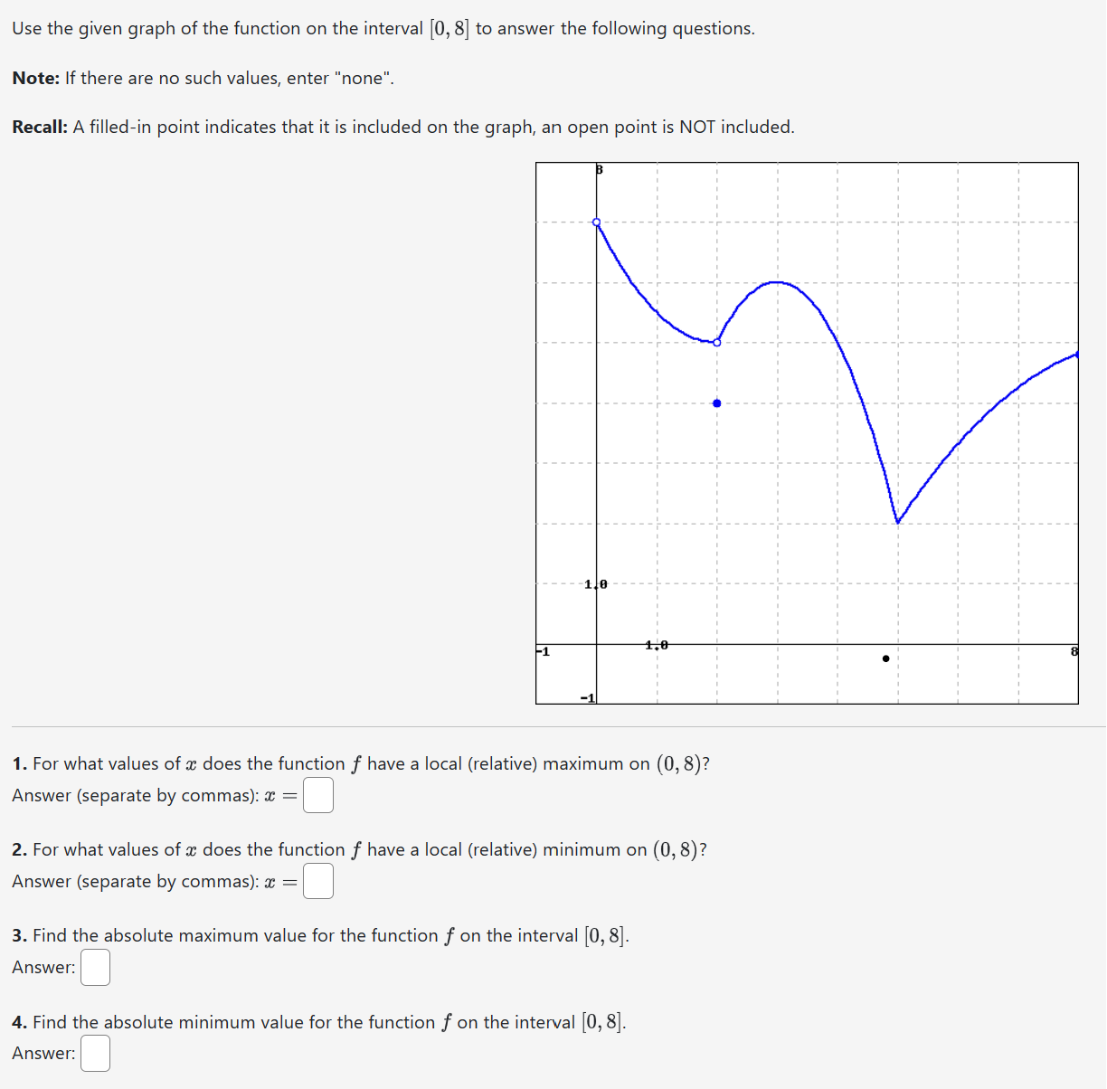 Solved Use the given graph of the function on the interval | Chegg.com
