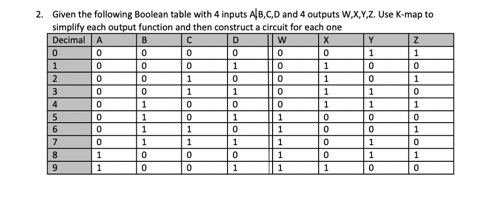 Solved 2. Given the following Boolean table with 4 inputs | Chegg.com