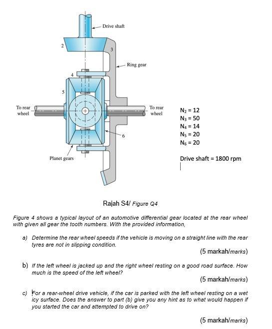 Solved Drive shaft 2 Ring gear To rear To rear wheel wheel | Chegg.com