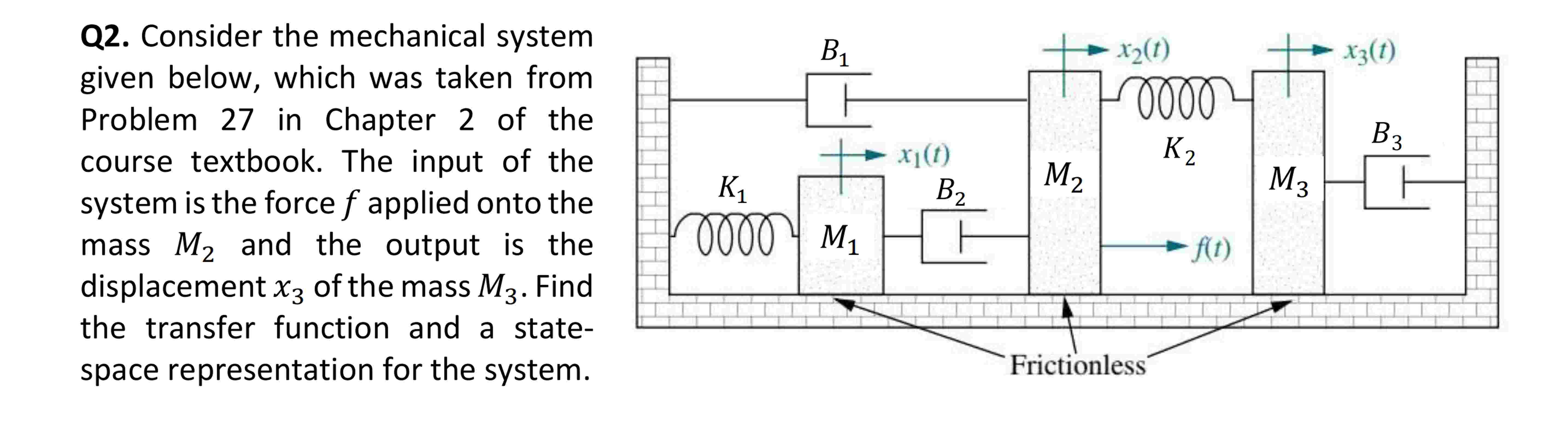 Solved Q2. ﻿Consider the mechanical system given below, | Chegg.com