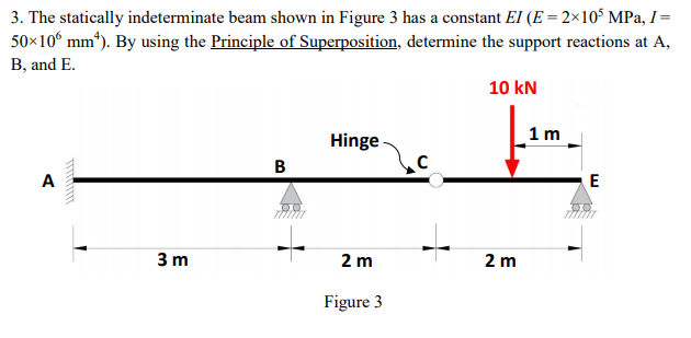 Solved 3. The statically indeterminate beam shown in Figure | Chegg.com