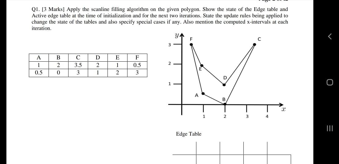 Solved Q1. [3 Marks) Apply the scanline filling algorithm on | Chegg.com