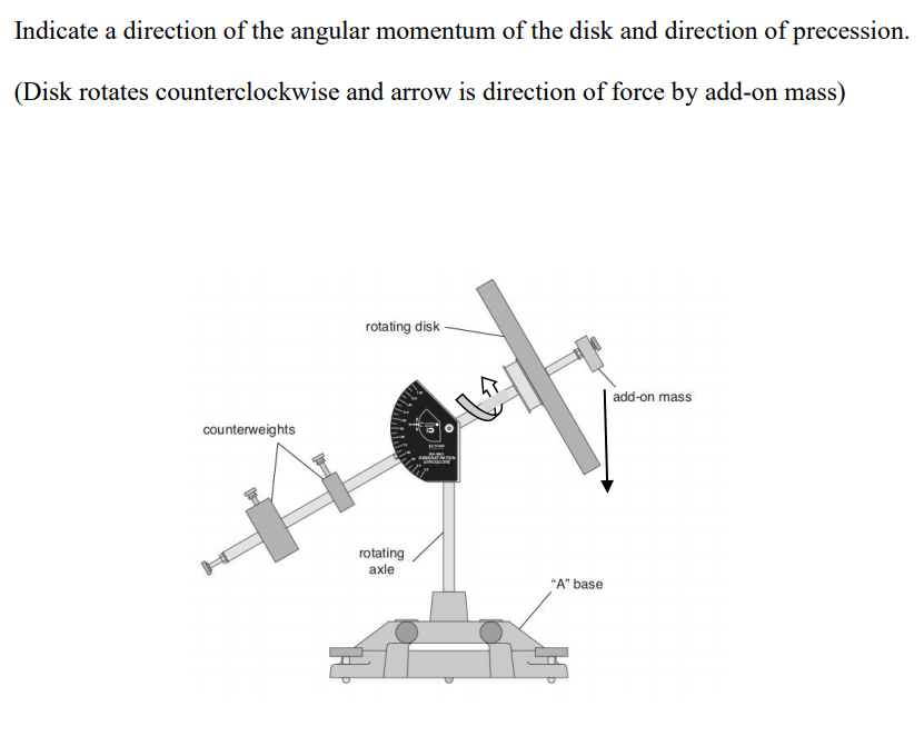 Solved Indicate a direction of the angular momentum of the | Chegg.com