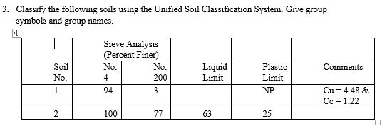 Solved 3. Classify the following soils using the Unified | Chegg.com