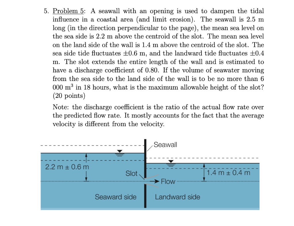 Solved 5. Problem 5: A seawall with an opening is used to | Chegg.com