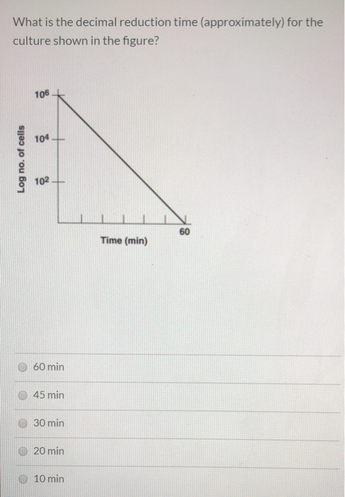 Solved What is the decimal reduction time (approximately) | Chegg.com