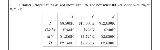 Solved 2. Consider 3 projects for 50 yrs, and interest rate | Chegg.com
