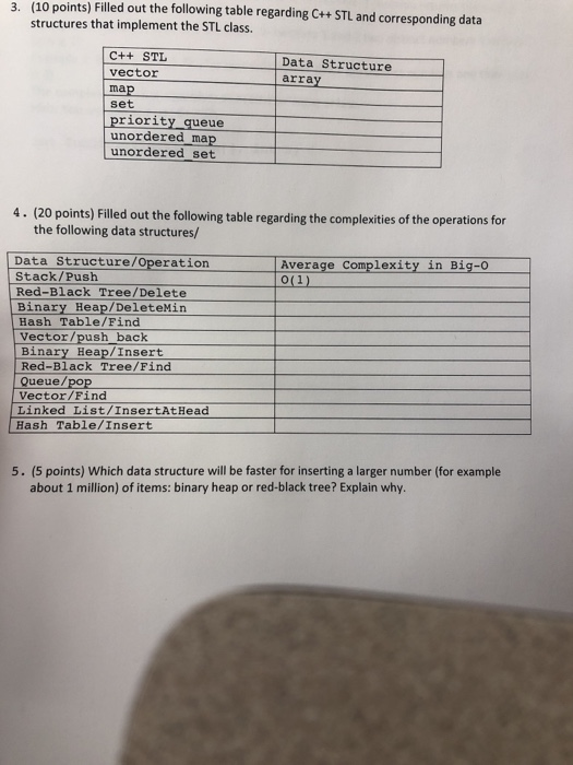 Solved (10 points) Filled out the following table regarding | Chegg.com