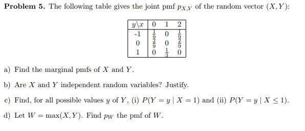 Solved Problem 5. The following table gives the joint pmf | Chegg.com