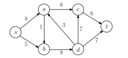 Solved Explain how Edmonds Karp algorithm improves upon the | Chegg.com