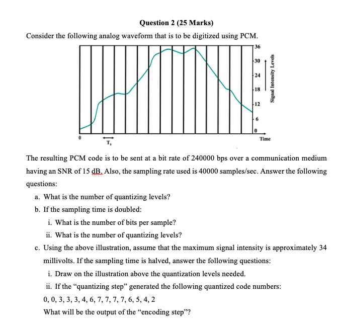 Solved Question 2 (25 Marks) Consider the following analog | Chegg.com
