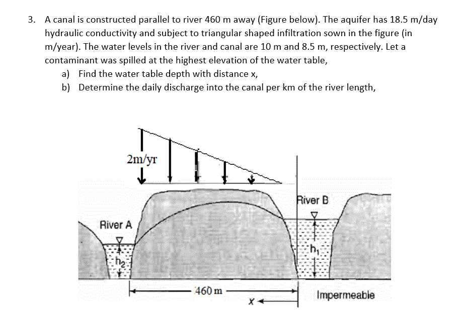 Solved 3. A canal is constructed parallel to river 460 m | Chegg.com