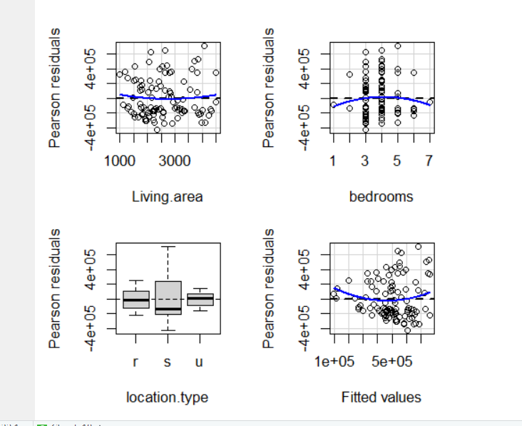 Solved can you explain briefly the graphs | Chegg.com