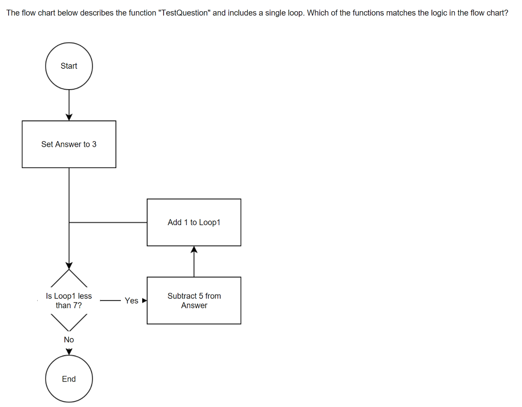(Solved) : Following Code Located Setup Routine Executes Given Values B ...