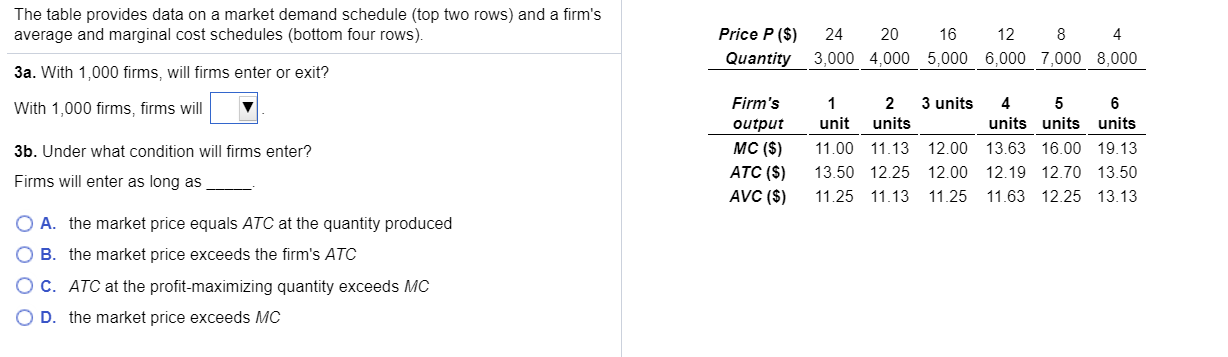 Solved The table provides data on a market demand schedule | Chegg.com