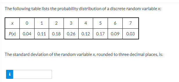 Solved The following table lists the probability | Chegg.com