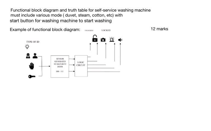 Solved Functional block diagram and truth table for | Chegg.com