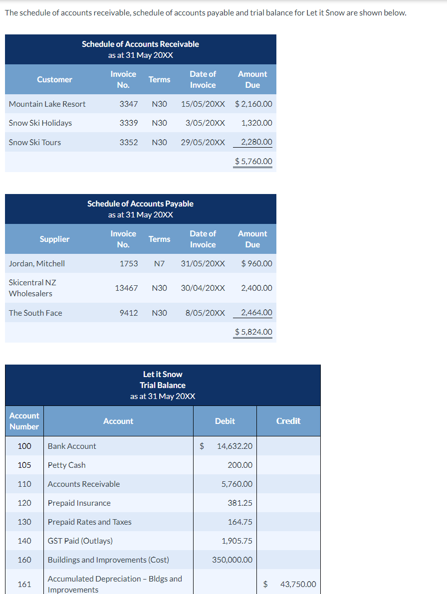 Solved The schedule of accounts receivable, schedule of | Chegg.com