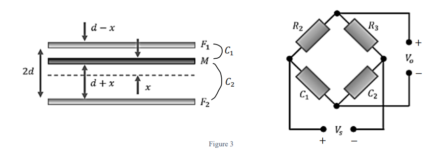 A Variable Capacitance Displacement Sensor Is Shown 