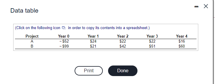 Solved - X Data table (Click on the following icon in order | Chegg.com