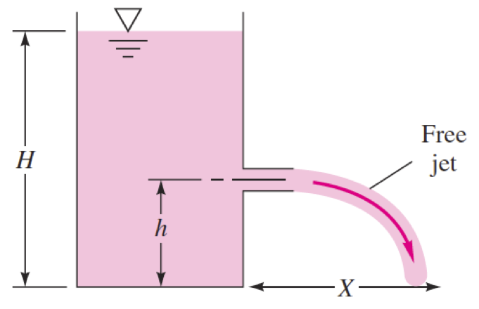 Solved For the container of the attached figure, use | Chegg.com