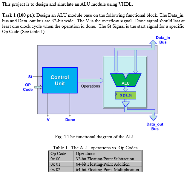 This project is to design and simulate an ALU module | Chegg.com