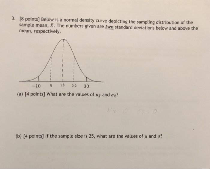 Solved [8 points] Below is a normal density curve depicting | Chegg.com