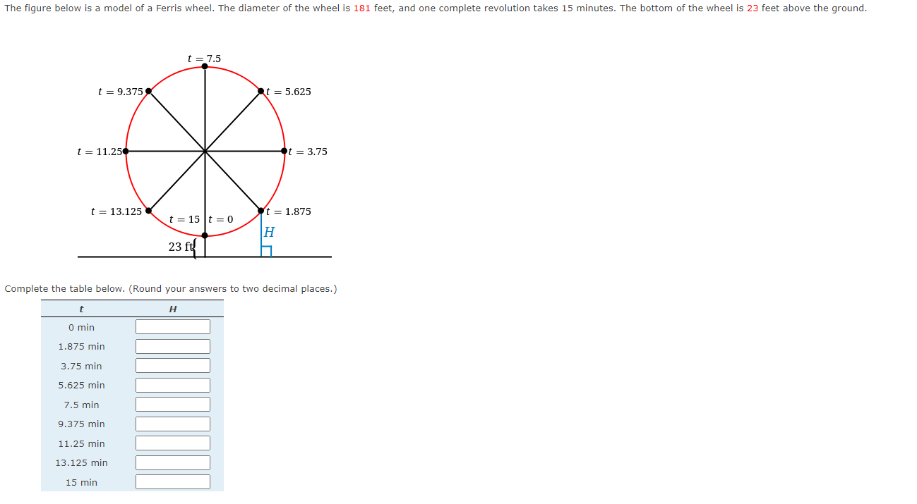 Solved The figure below is a model of a Ferris wheel. The | Chegg.com