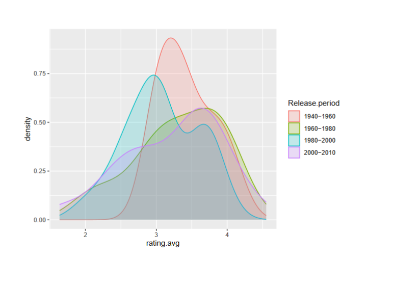 Solved The file homework_8_data_1.csv contains the mean, | Chegg.com
