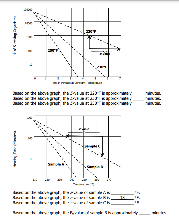 Solved Part II: Based on the above graph, the z-value of | Chegg.com