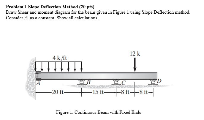Solved Problem 1 Slope Deflection Method (20 pts) Draw Shear | Chegg.com