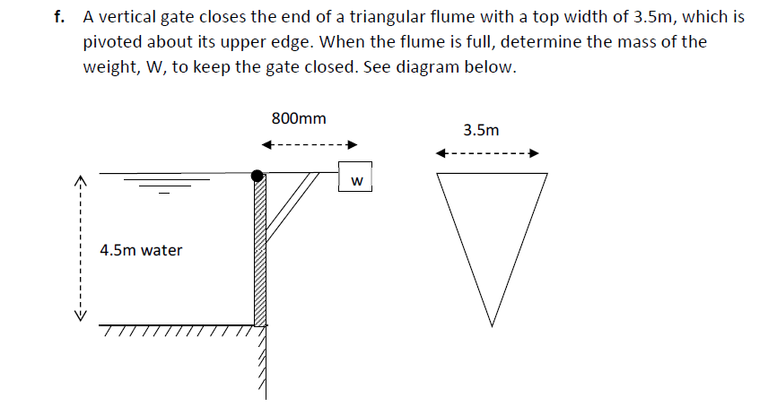 Solved f. A vertical gate closes the end of a triangular | Chegg.com