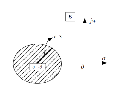 Solved Need help with mapping from s plane to z plane. | Chegg.com