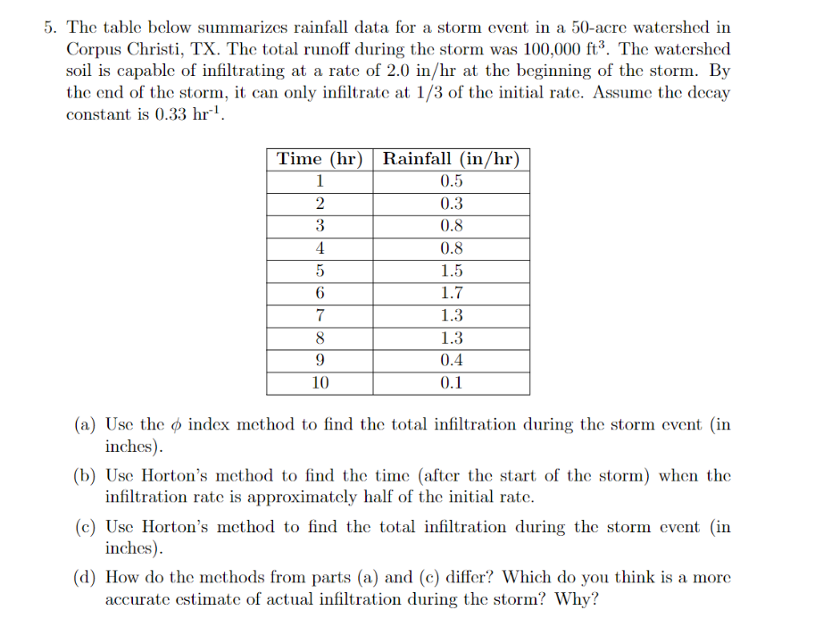 Solved The table below summarizes rainfall data for a storm | Chegg.com
