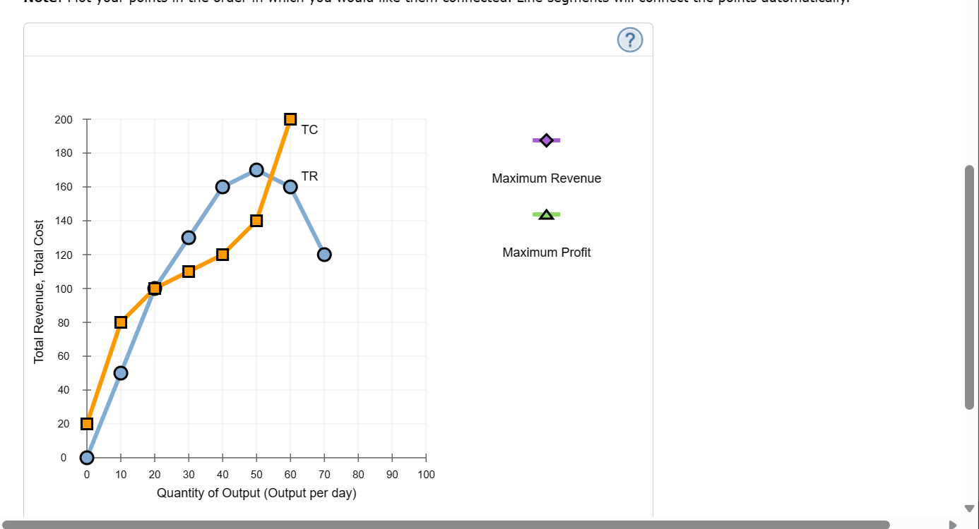 Solved 3. Profit versus total revenueA firm has total | Chegg.com