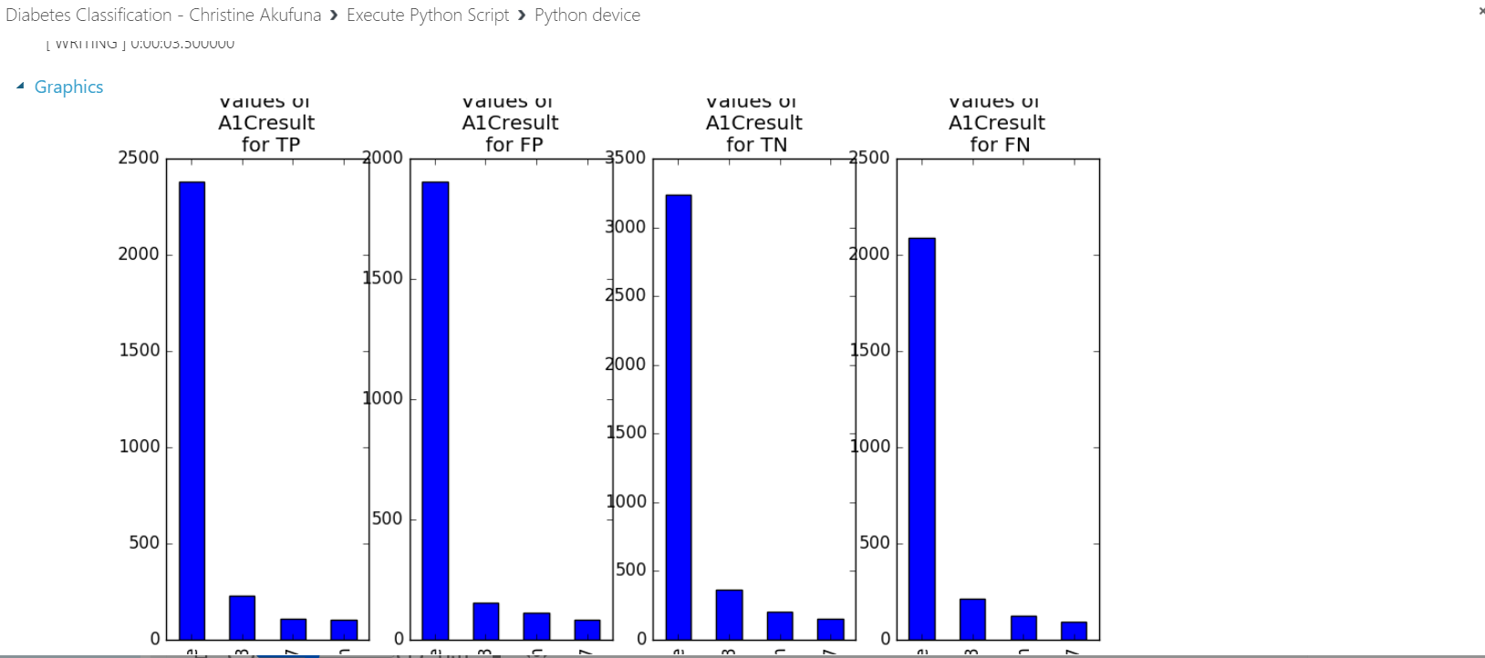 Solved Course Number: CEIS312 Module 3 Report Prune Features | Chegg.com