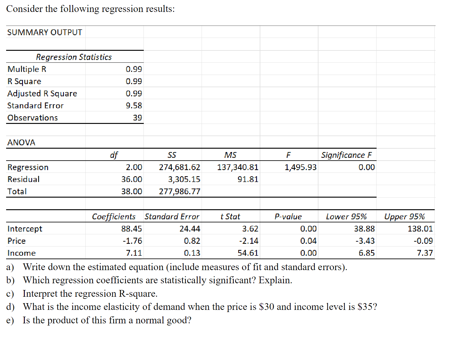 Solved Consider the following regression results:a) Write | Chegg.com