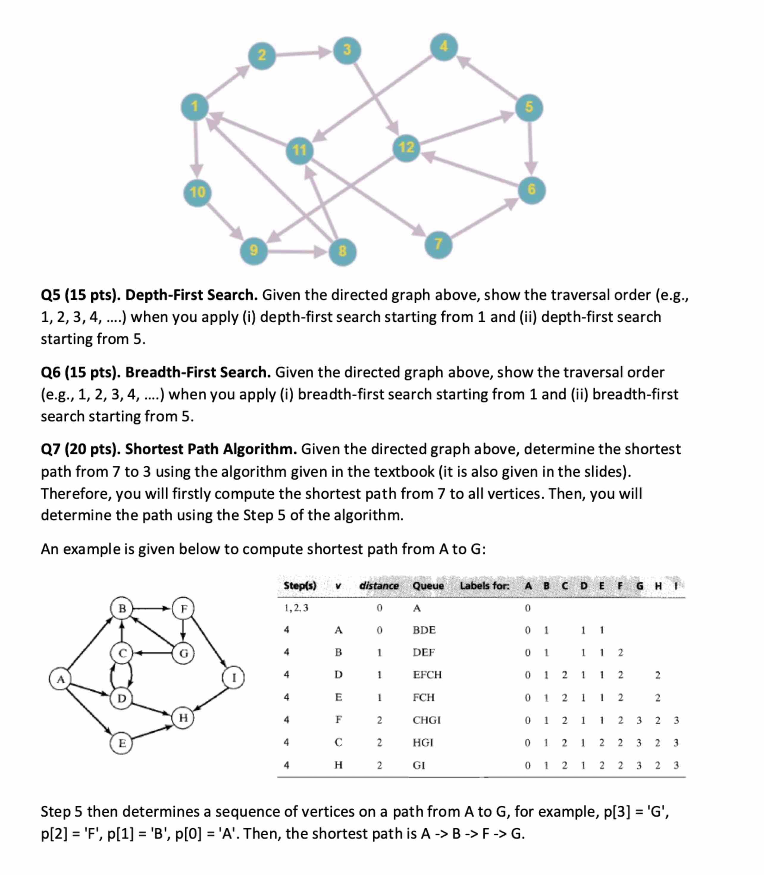 Solved Q5 (15 ﻿pts). ﻿Depth-First Search. Given the directed | Chegg.com