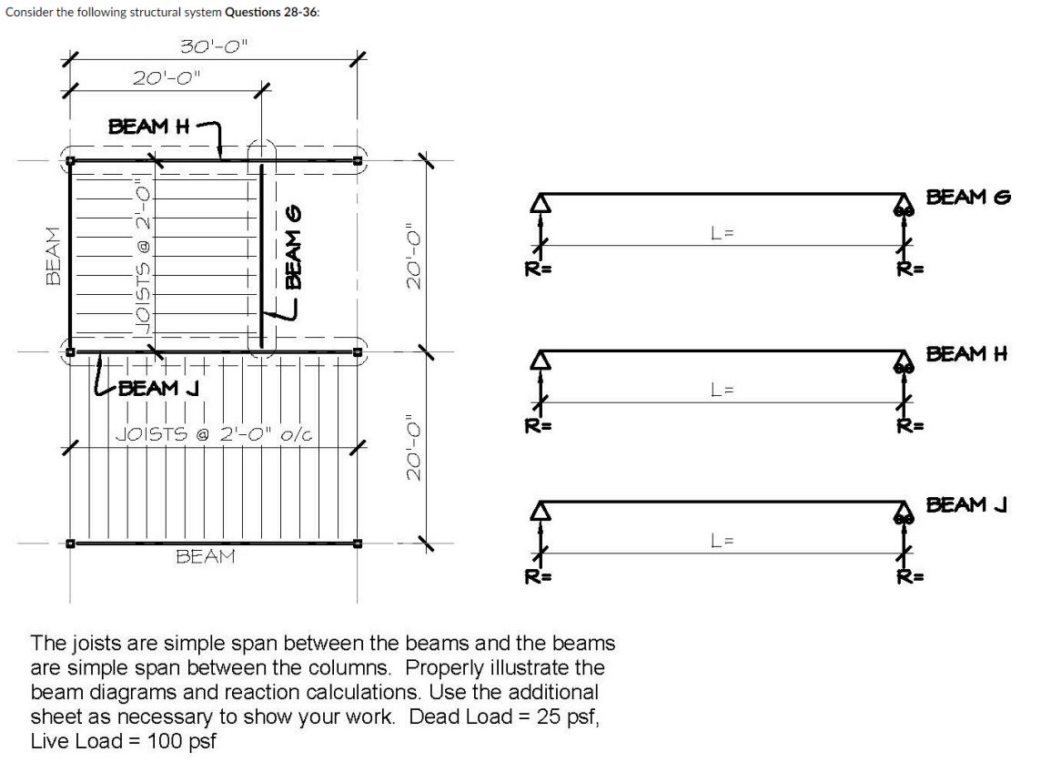 Solved Consider the following structural system Questions | Chegg.com