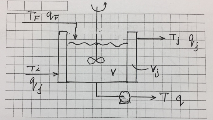 Solved A jacketed vessel is used to cool a process stream as | Chegg.com