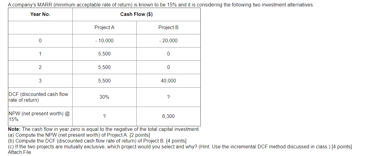 Solved A company's MARR (minimum acceptable rate of return) | Chegg.com