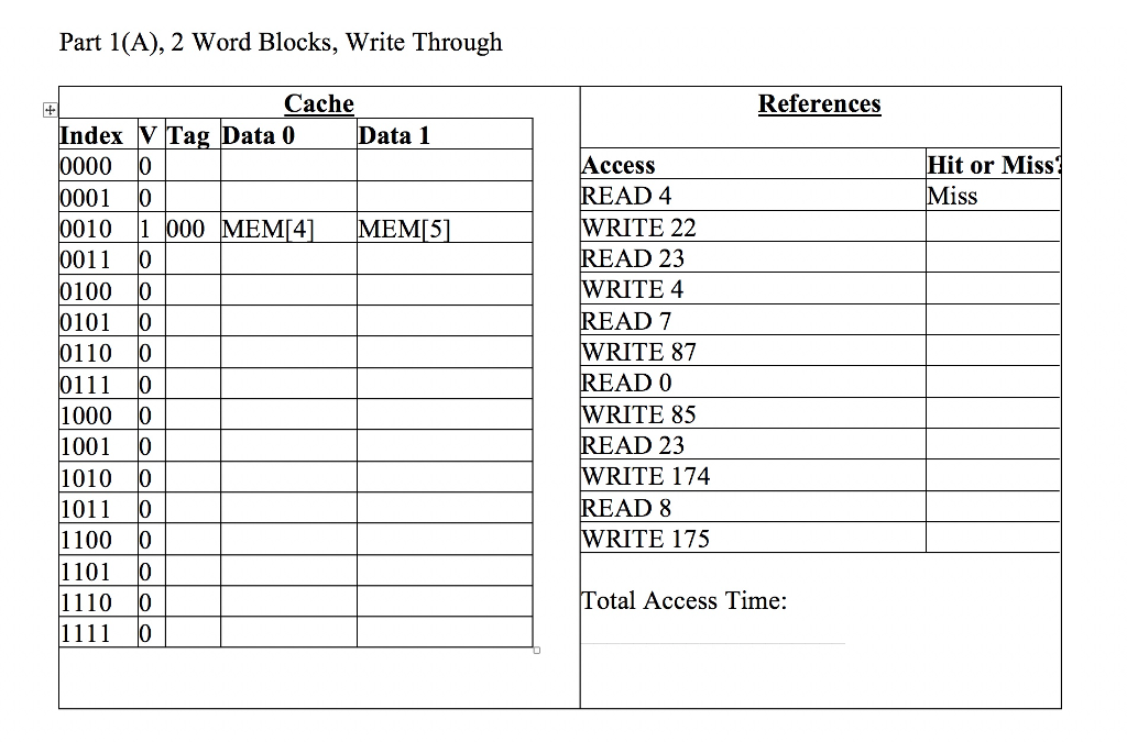 Solved Part 1(A), 2 Word Blocks, Write Through Cache | Chegg.com