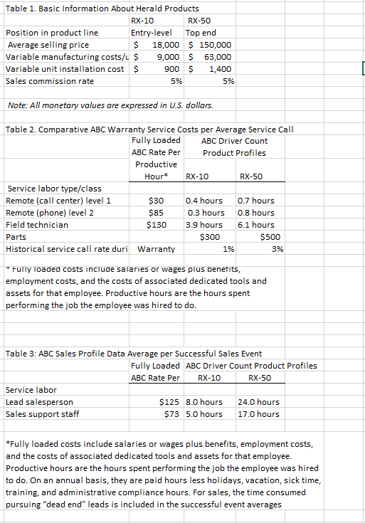 Solved Summary:FND Hill has two options to enter the small | Chegg.com
