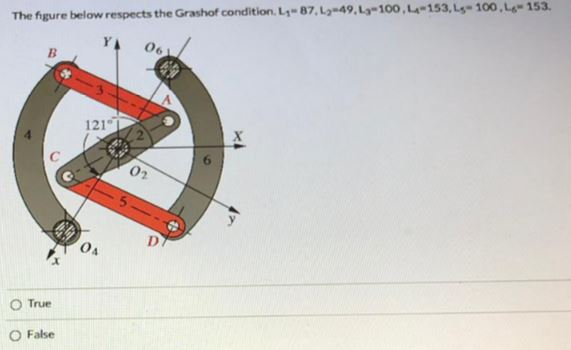Solved The figure below respects the Grashof condition. Ly | Chegg.com